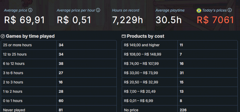 Desapego Games - Steam > CONTA STEAM LEVEL 50 COM DIVERSOS JOGOS NO ...